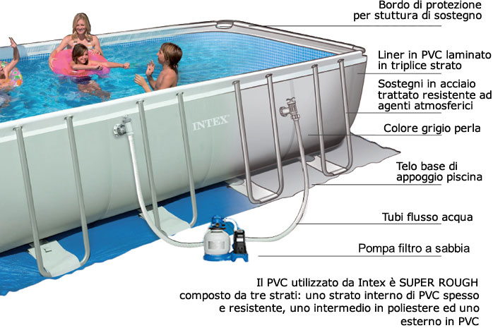 Piscina Intex ULTRA FRAME 4,27 x 4,27 h.1,07 m